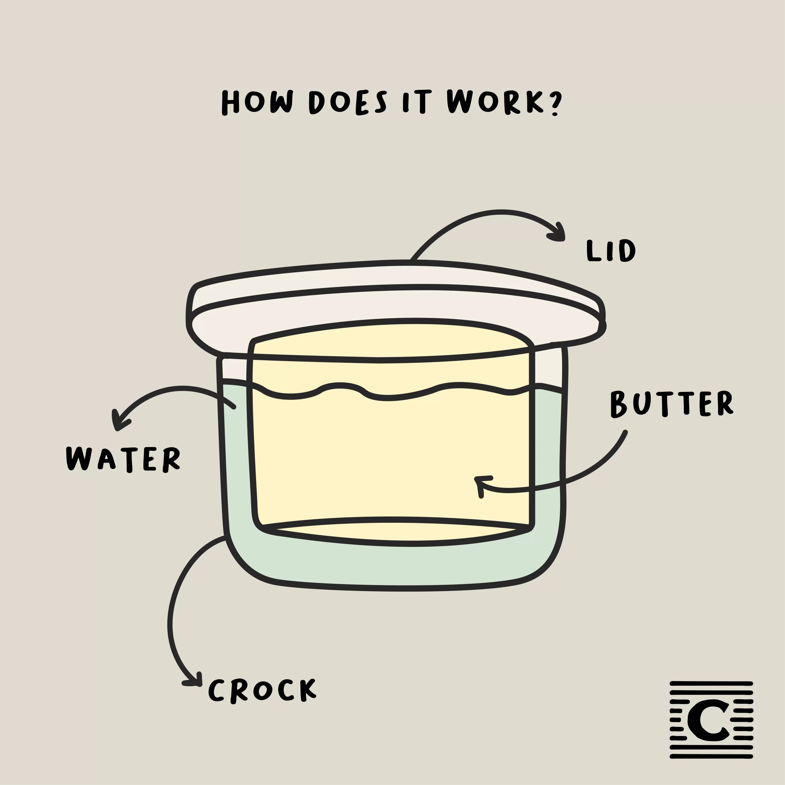 French Butter Dish Guide: How to Use in 4 Steps